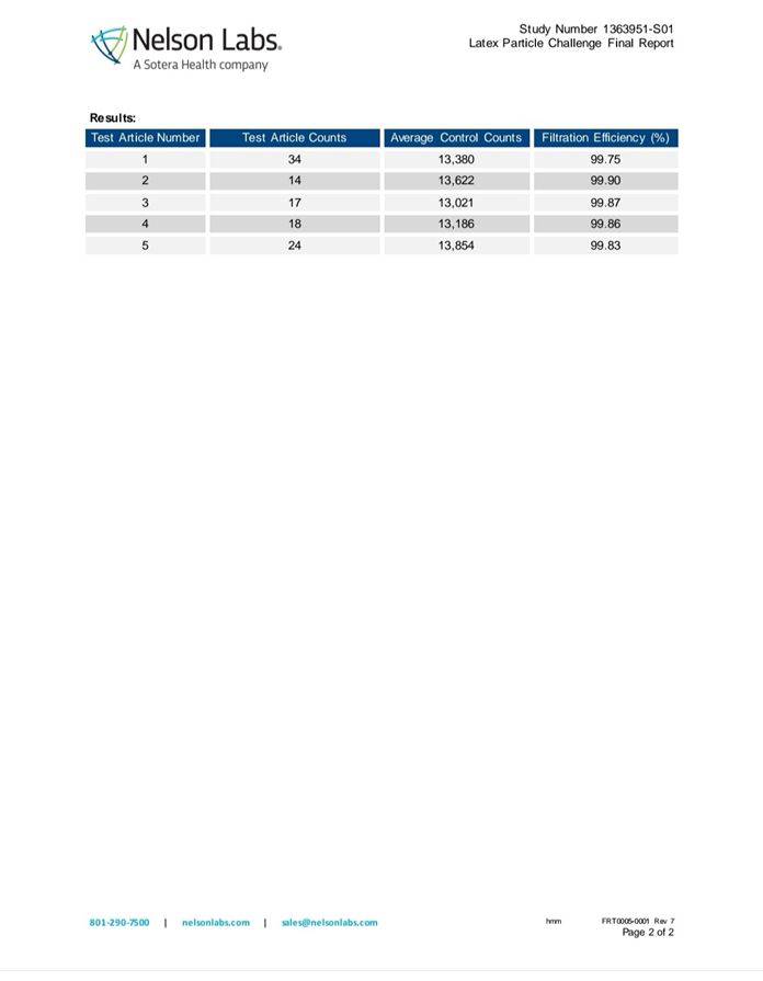 Below test result for our surgical face mask from NELSON